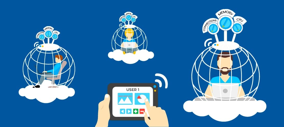 Adjusting Cloudlinux Limits Cpu Memory Disk Io Hostnexus Blog